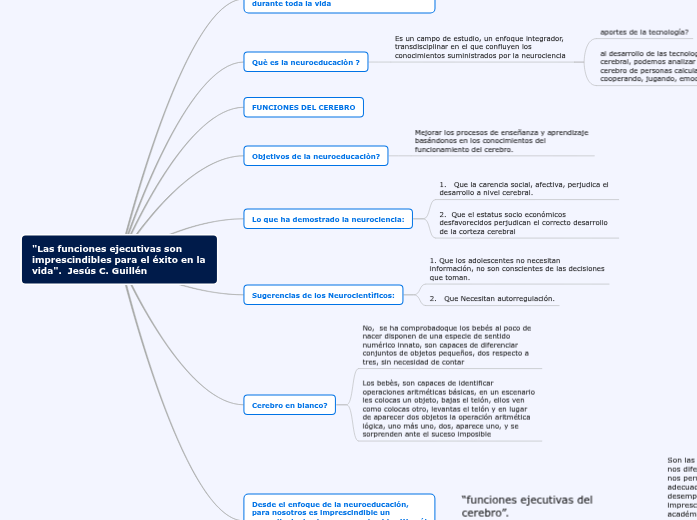 'Las funciones ejecutivas son imprescindib...- Mind Map